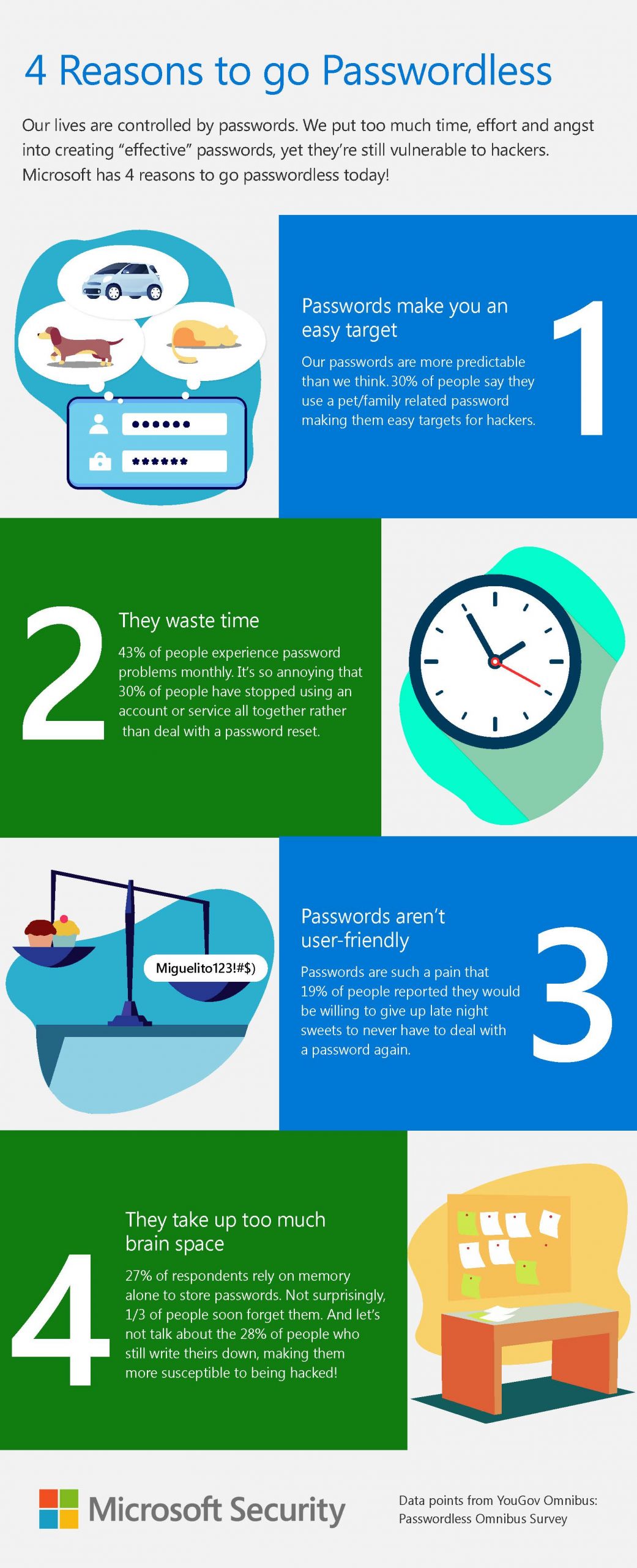 4 Reasons to Go Passwordless | Microsoft Conexiones